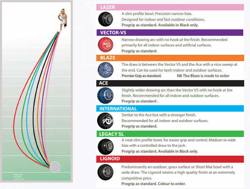 Taylor Bowls Bias Chart Taylor Bowls Bias Chart